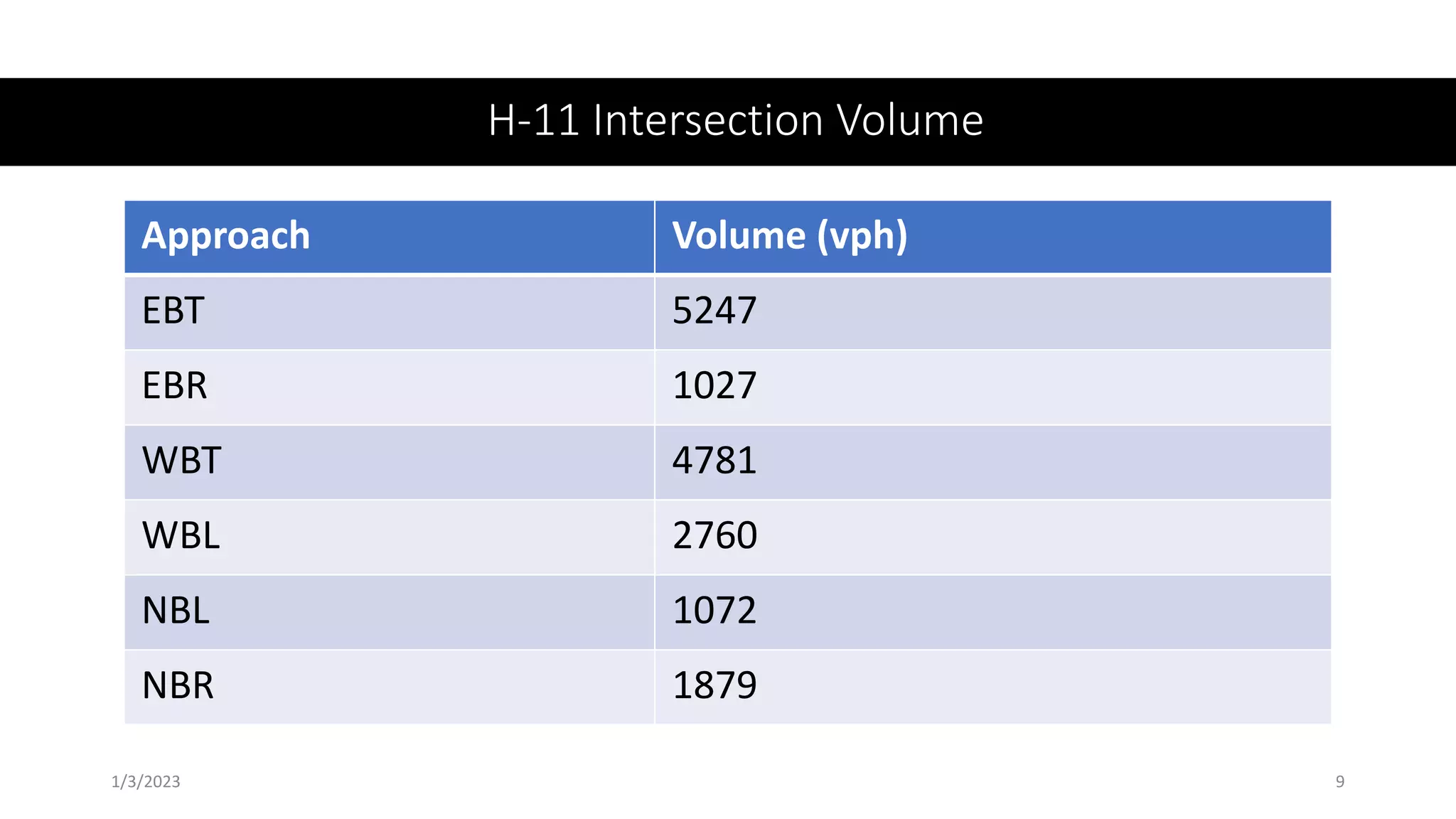 Synchro Project Group Presentation.pptx