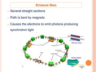Synchrotron | PPTX