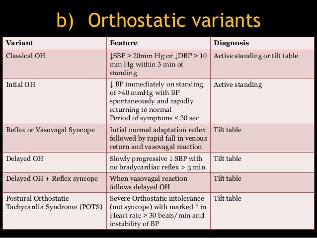 Orthostatic Hypotension Test 53 Best Low Pressure Images On Pinterest