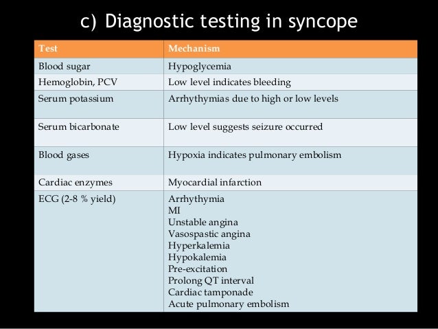 Syncope 1