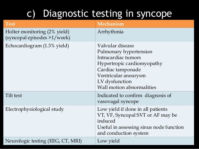 Syncope 1