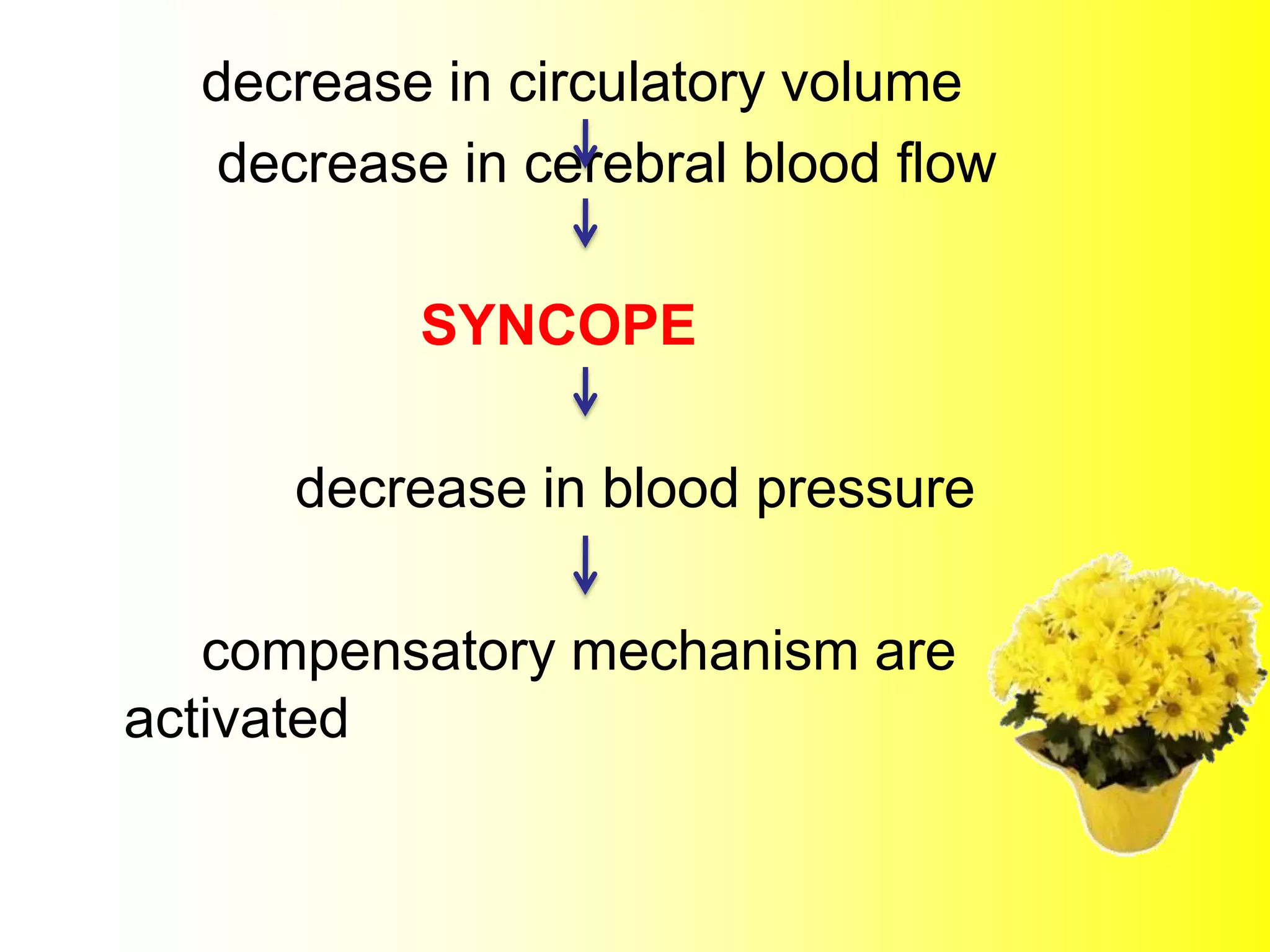 Syncope | PPTX