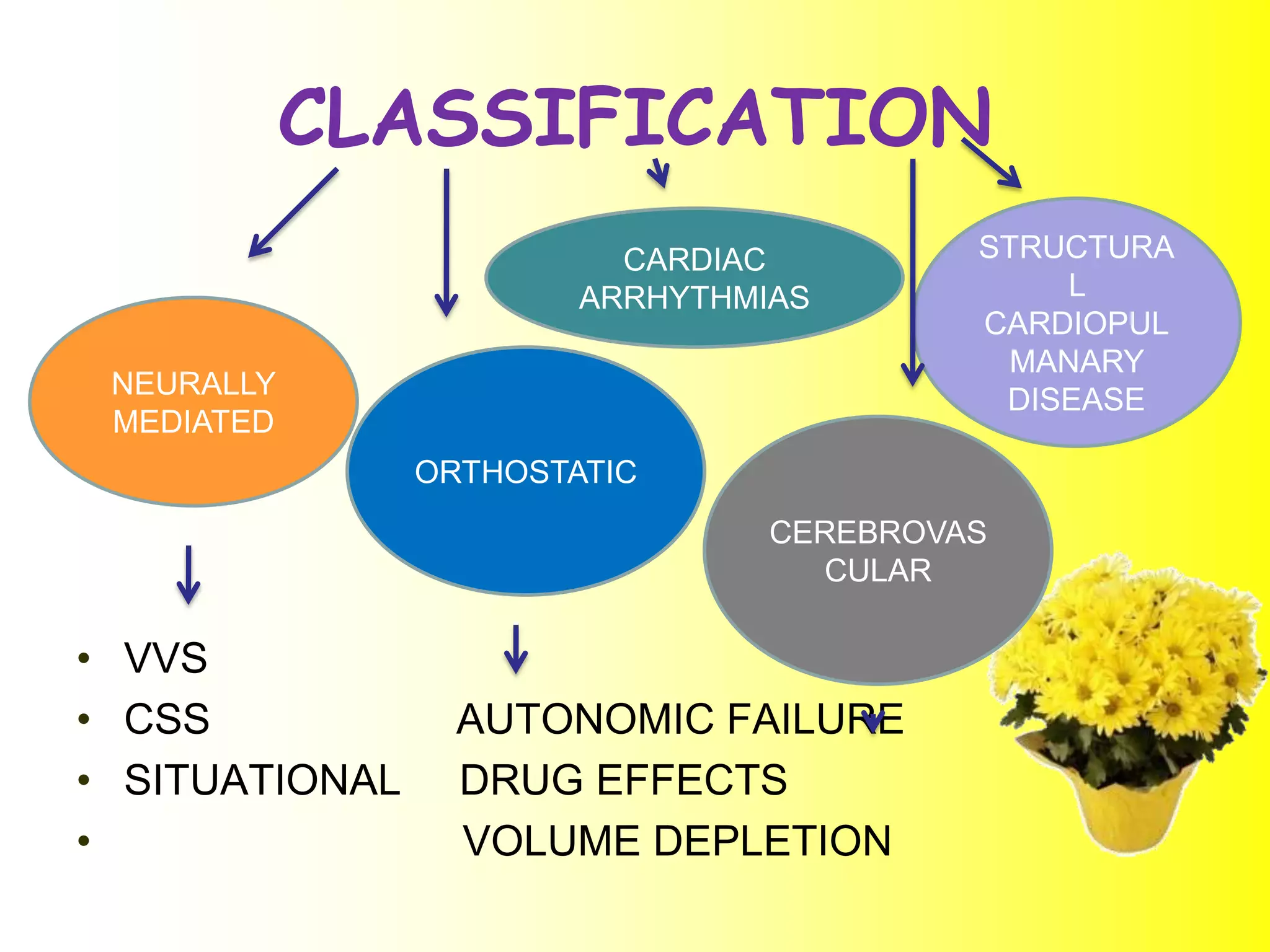 Syncope | PPTX