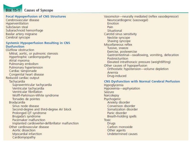 approach to Syncope patient in ED | PPT