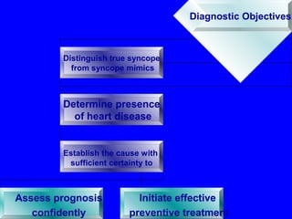 Syncope | PPT