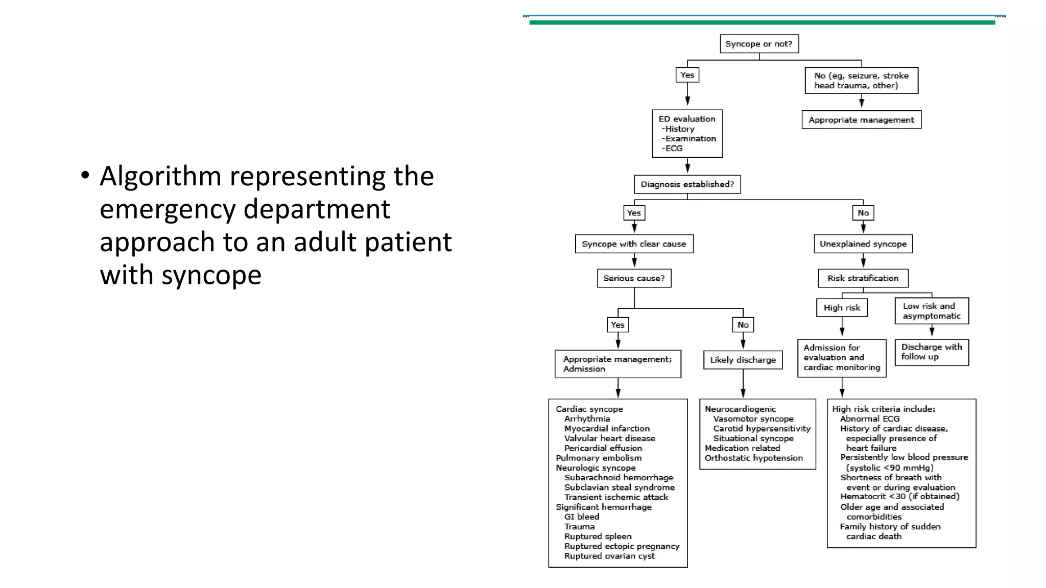 Syncope | PPTX