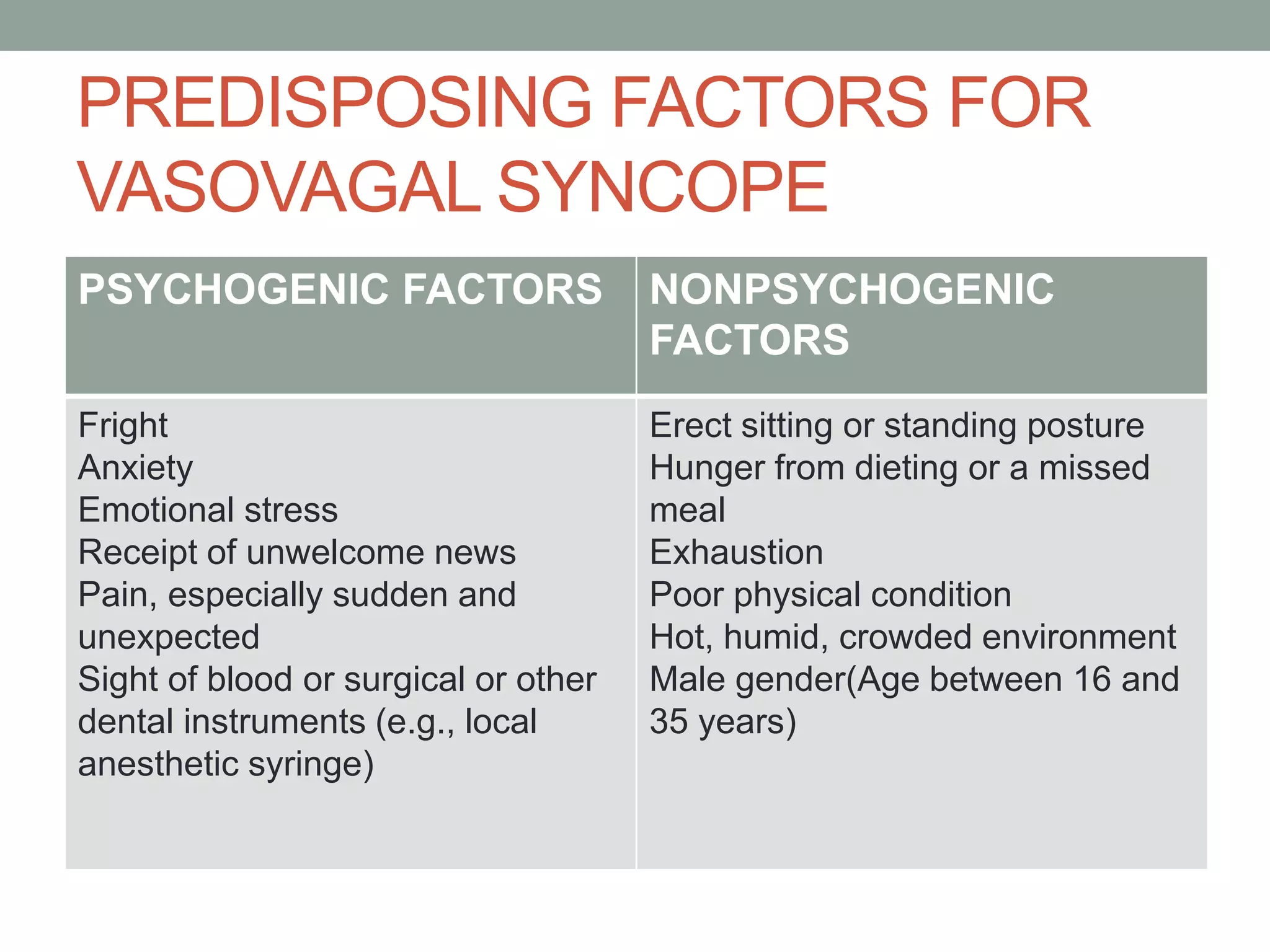 Syncope | PPTX