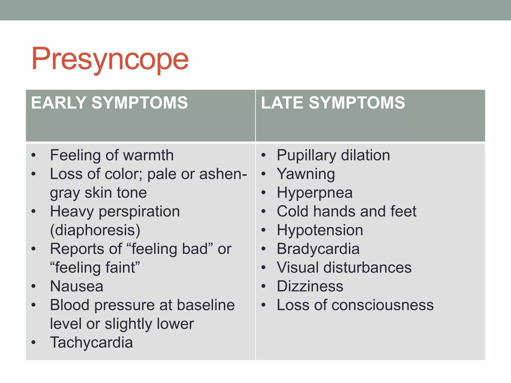 Syncope | PPTX