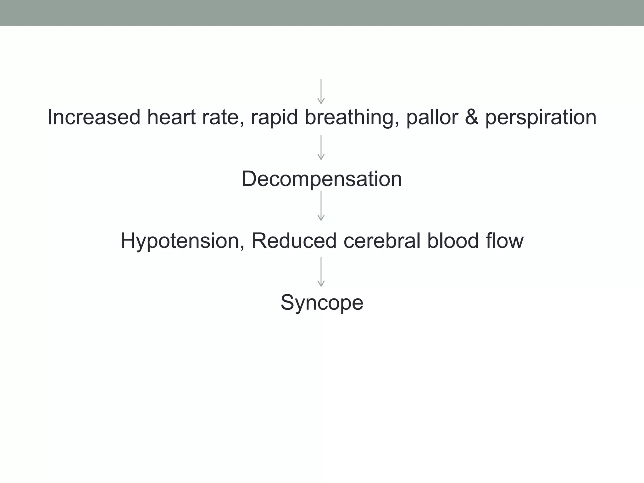 Syncope | PPTX