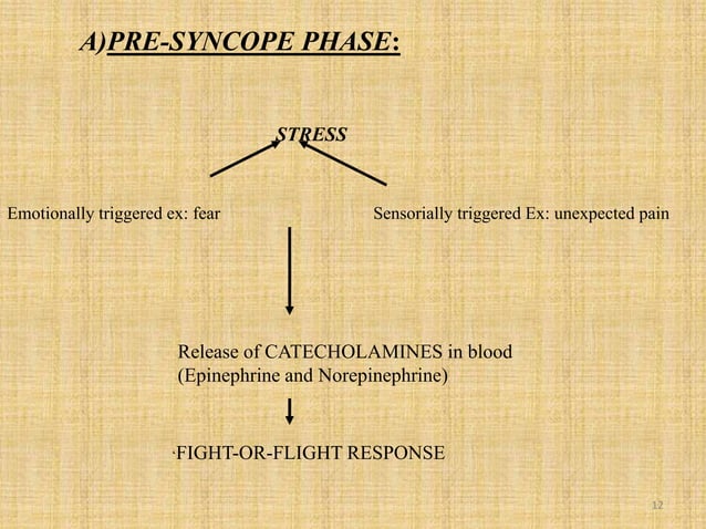 Syncope | PPTX | Heart and Cardiovascular Diseases | Diseases and ...