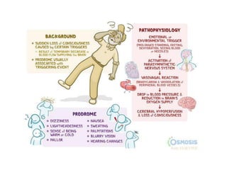 Approach to syncope in Emergency Department | PPTX | Heart and ...