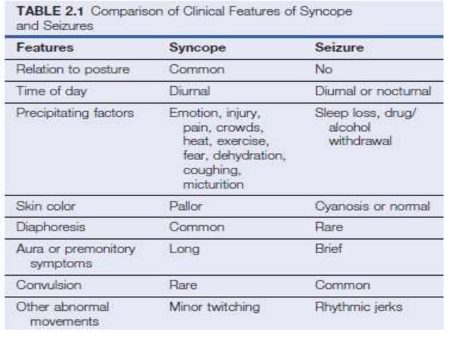 Syncope and arterial hypertension: emergence in cardiology | PPT