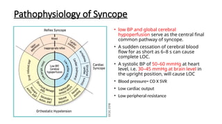 The evaluation and guideline directed treatment of syncope.pptx