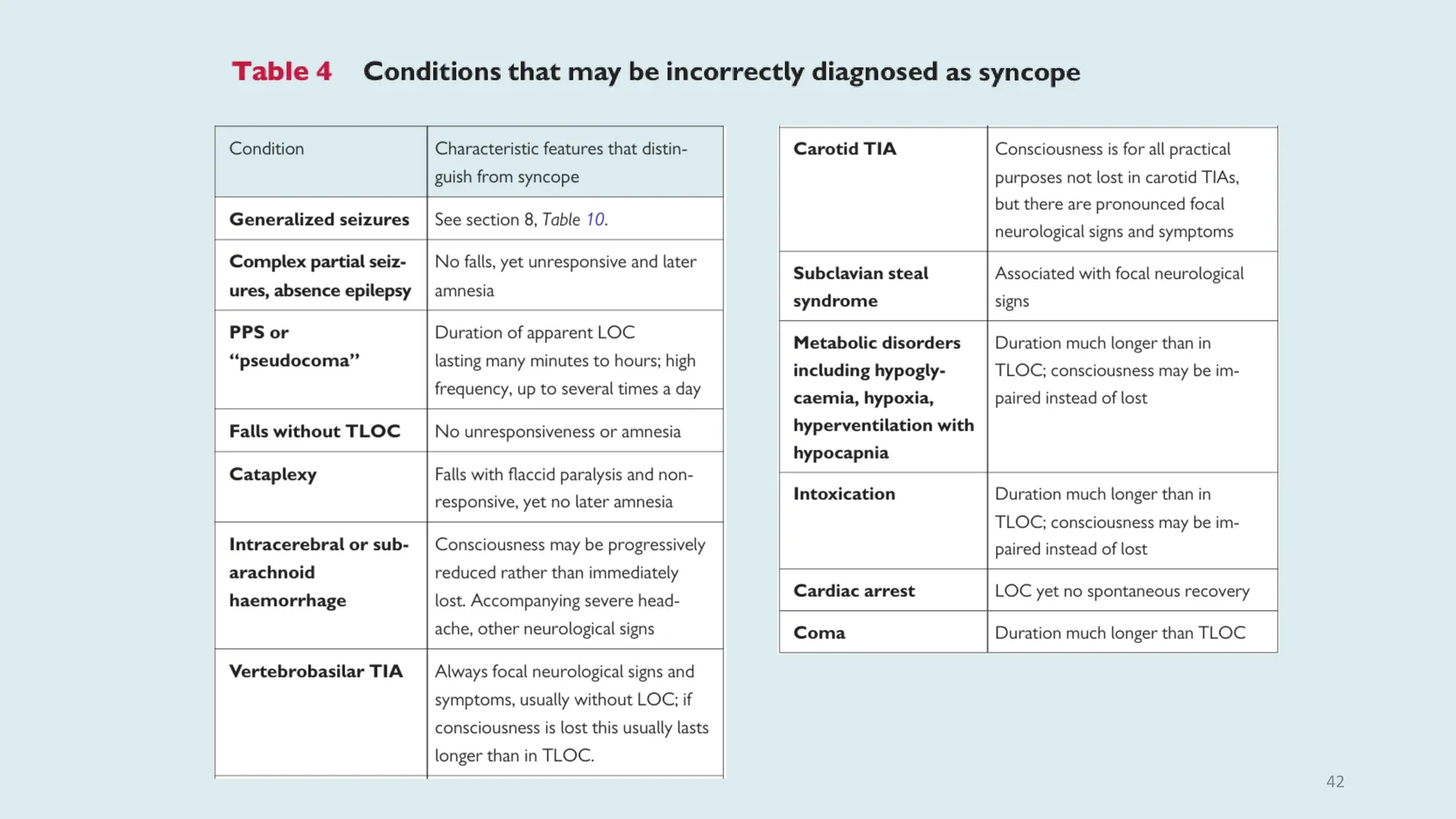 Syncope - Case Presentation and Approach to Diagnosis | PDF
