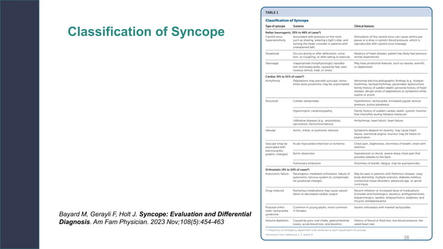 Syncope - Case Presentation and Approach to Diagnosis | PDF