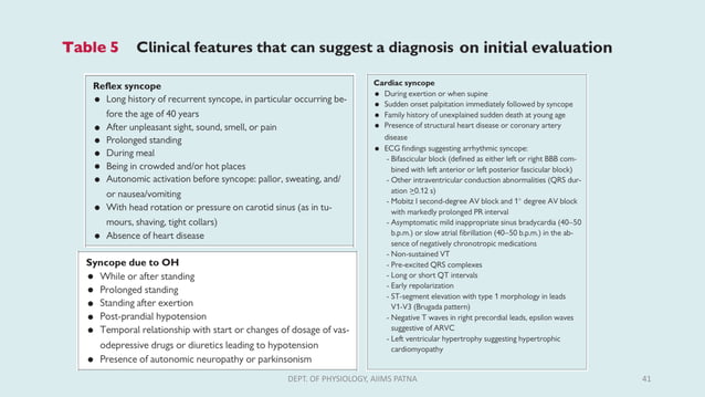 Syncope - Case Presentation and Approach to Diagnosis | PDF