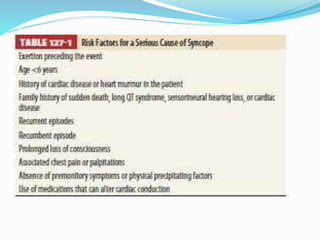 Syncope | PPTX | Heart and Cardiovascular Diseases | Diseases and ...