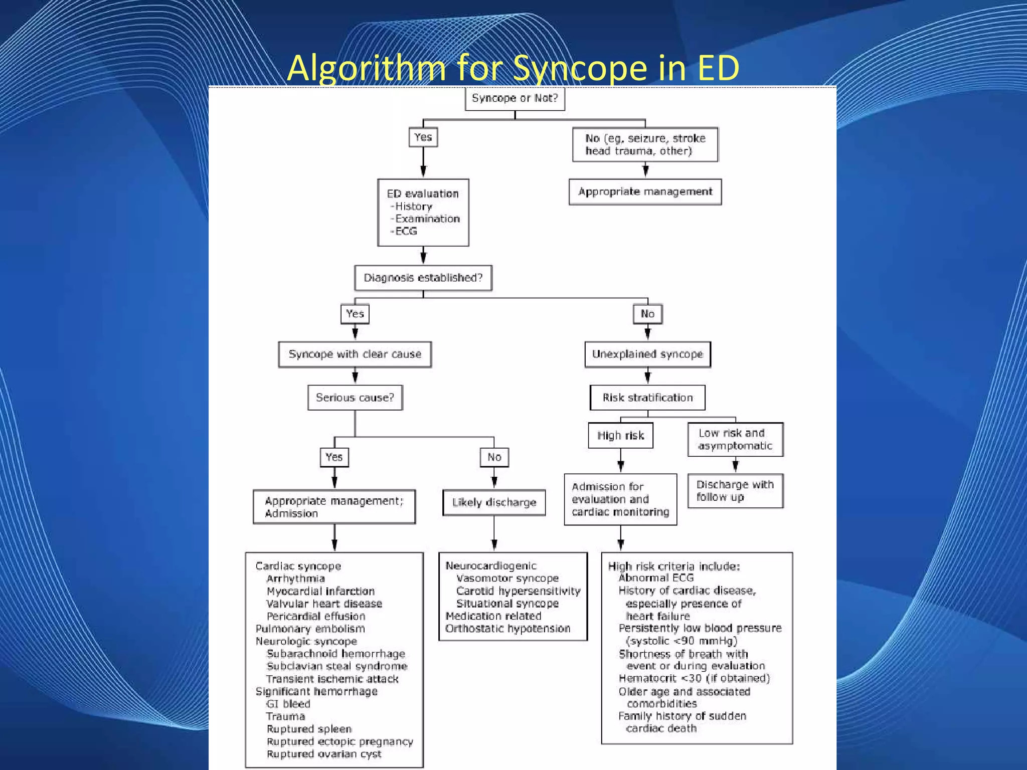 Approach to Syncope | PPT