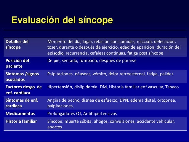 Síncope (Syncope) revisión Heart 2015