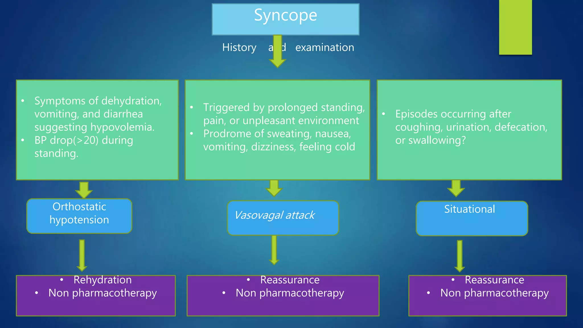 Syncope in children | PPTX