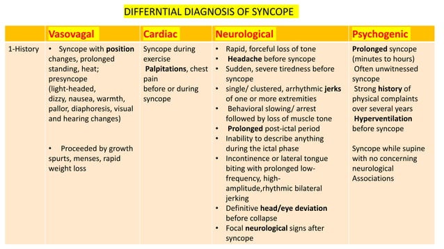 Syncope in children and adolescents | PPTX | Brain and Nervous System ...