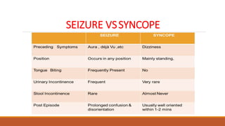 Syncope in pediatrics | PPTX