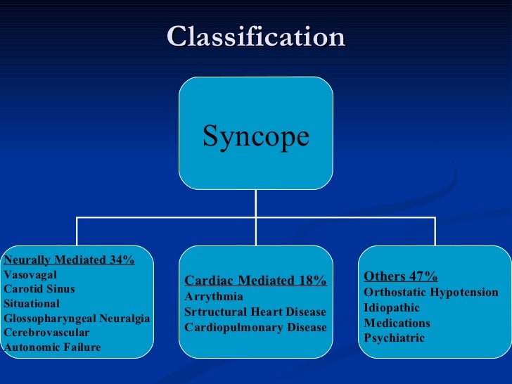 Syncope