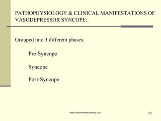 Syncope (nx power lite) /certified fixed orthodontic courses by Indian ...