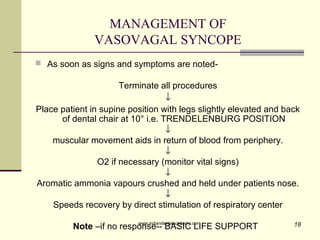 Syncope (nx power lite) /certified fixed orthodontic courses by Indian dental academy | PPT