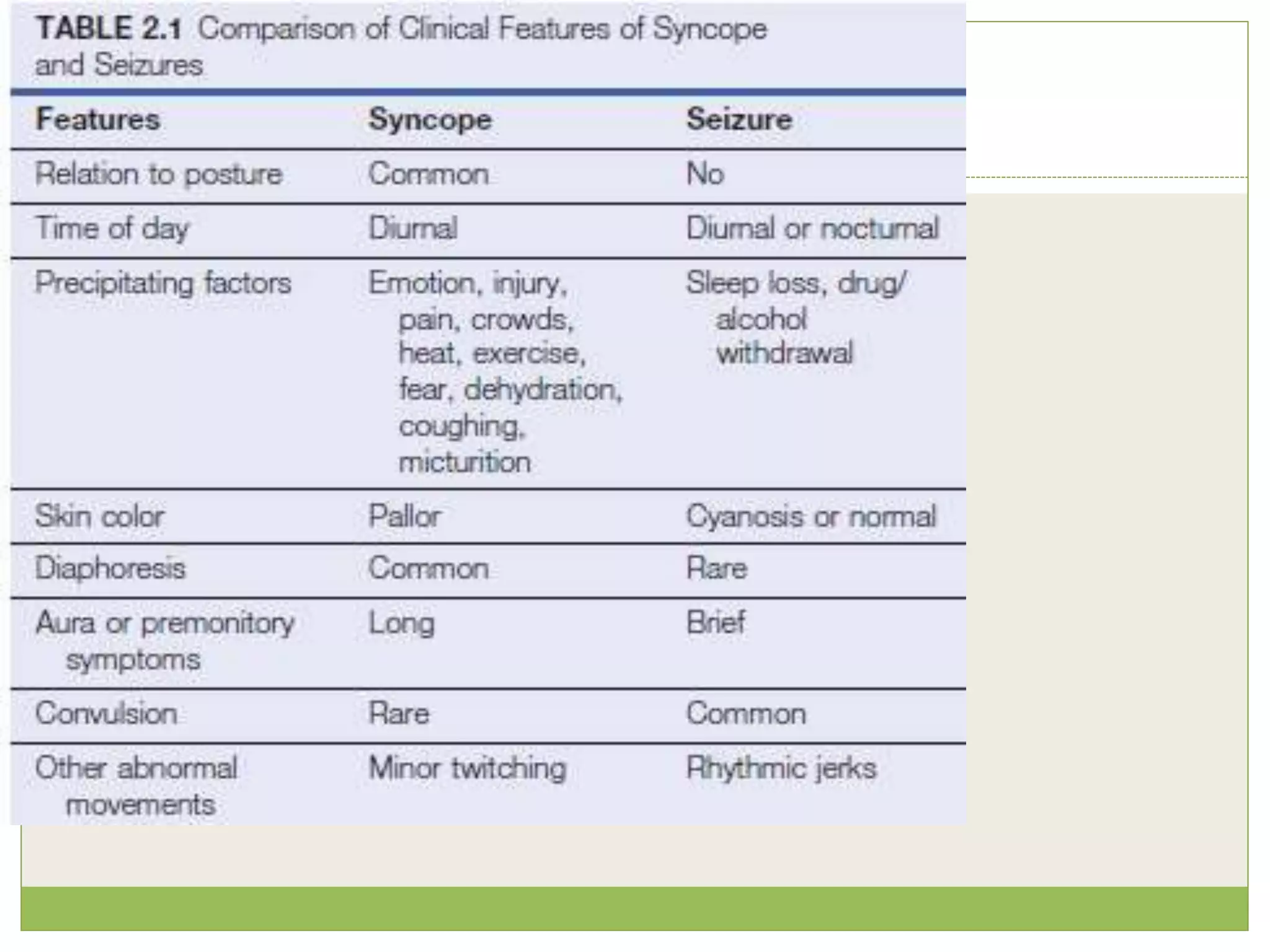 Syncope ppt | PPTX