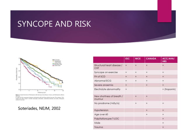 Syncope the history dr nick gall(2) | PPT