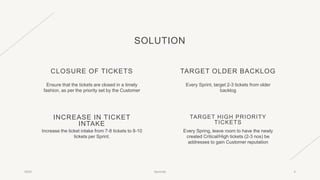 Support Tickets Backlog.pptx