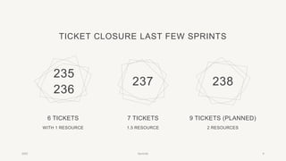 Support Tickets Backlog.pptx