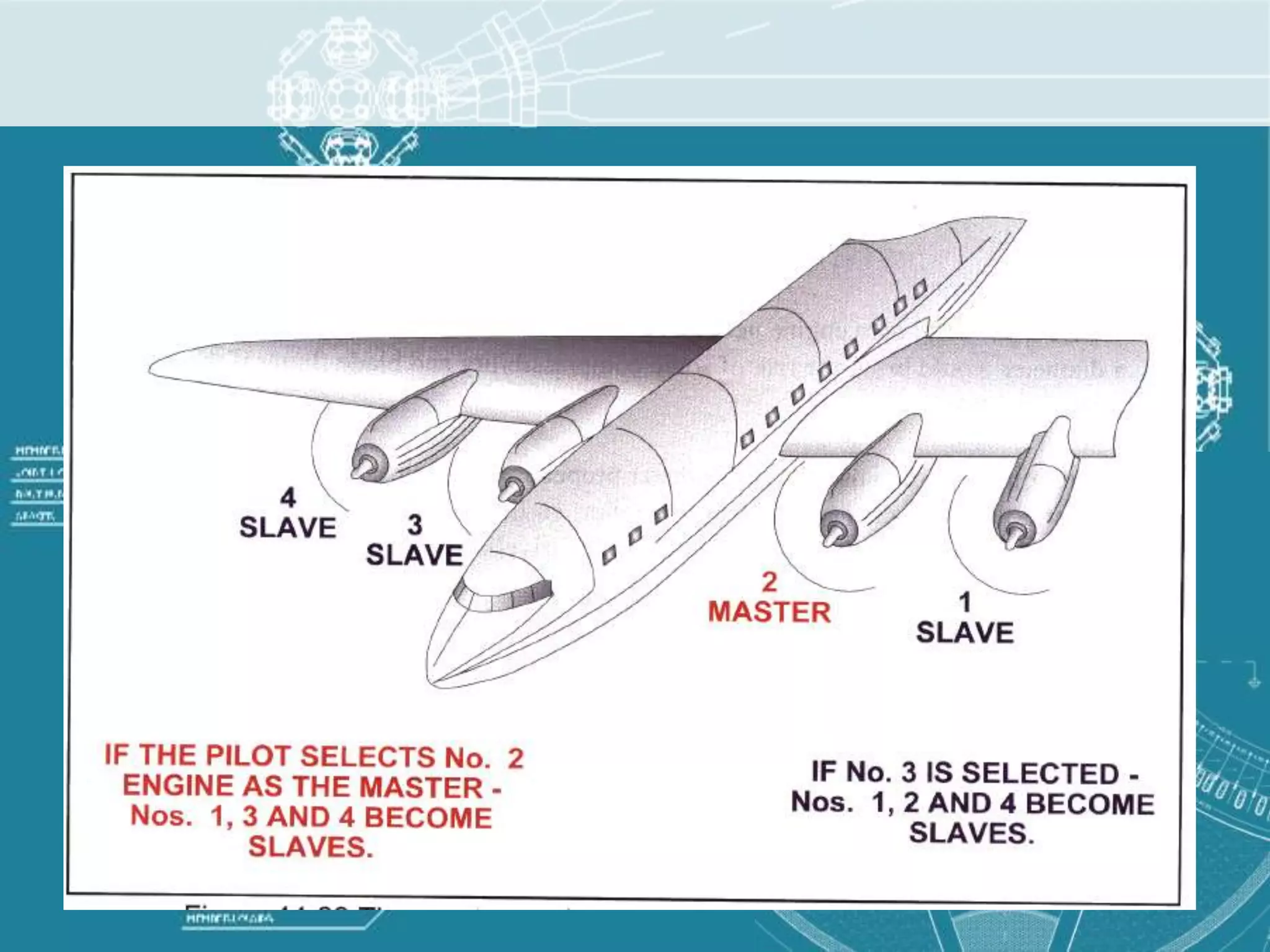 Propeller Syncronization System | PPTX