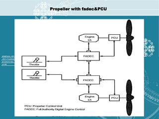 Propeller Syncronization System | PPTX