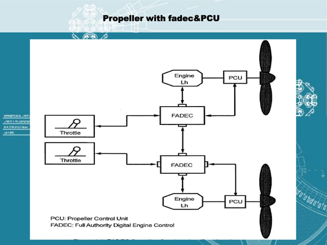 Propeller Syncronization System | PPT