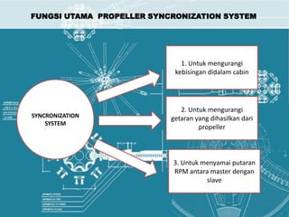 Propeller Syncronization System | PPTX