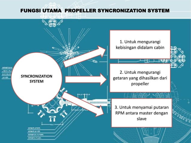 Propeller Syncronization System | PPT