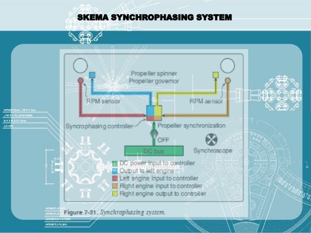 Propeller Syncronization System