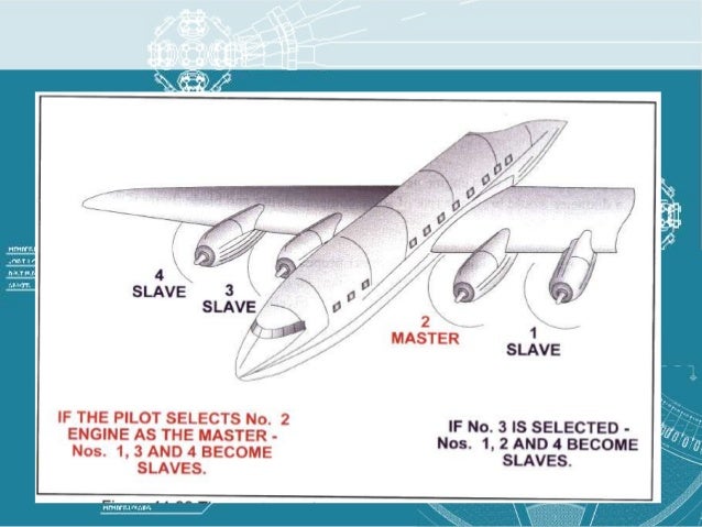 Propeller Syncronization System