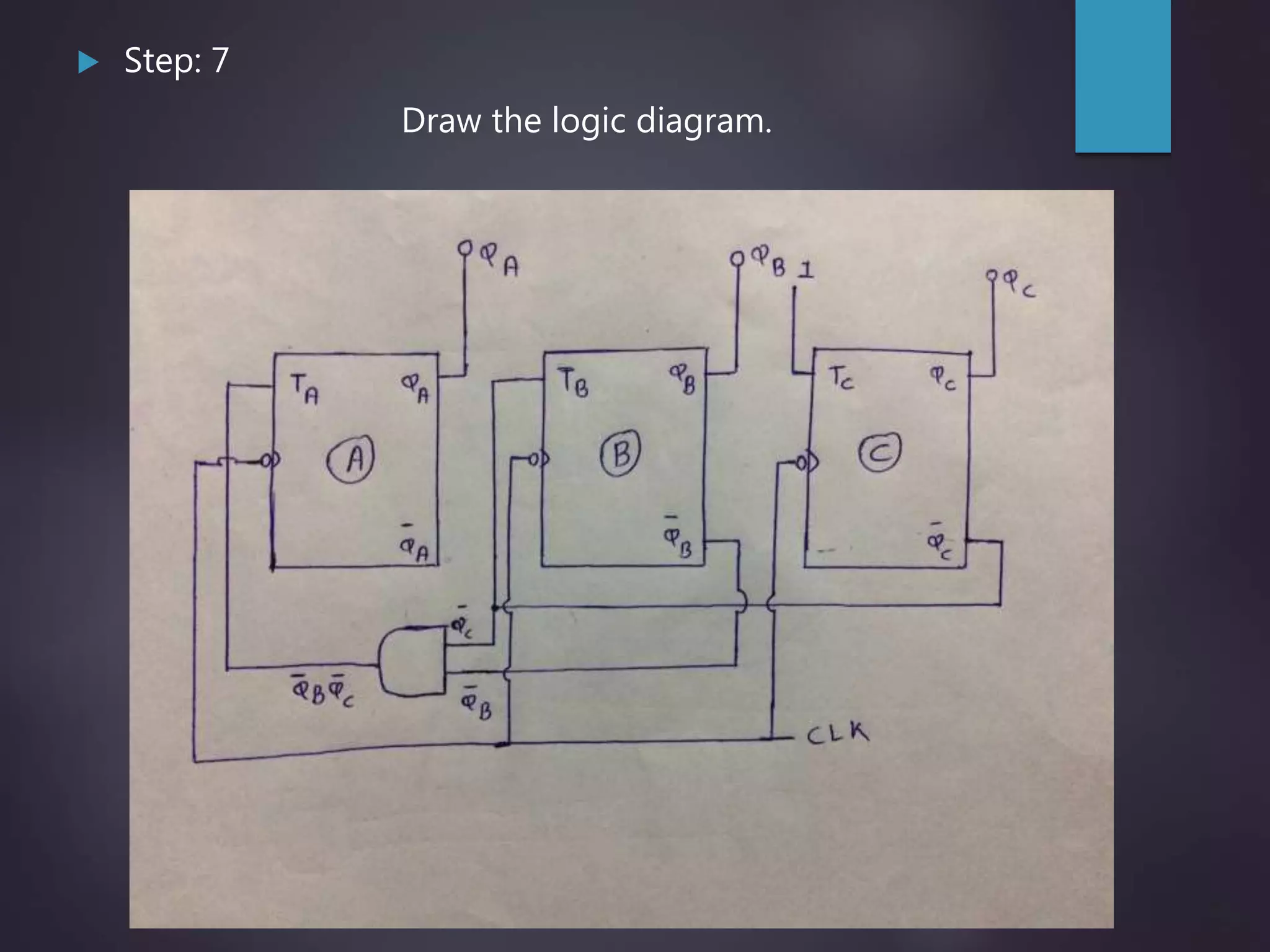 Synchronous down counter | PPT Synchronous down counter | PPT