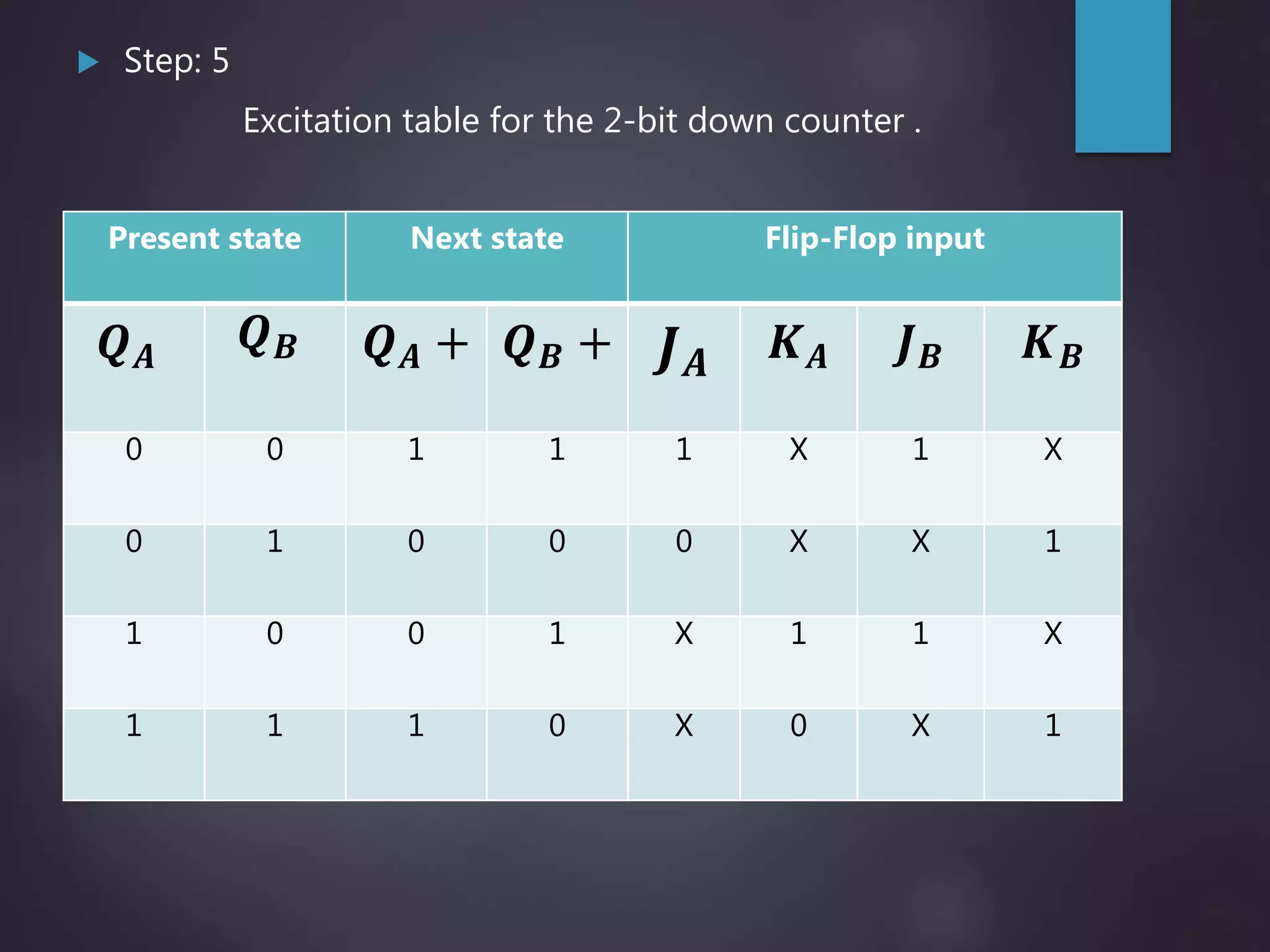 Synchronous down counter | PPTX