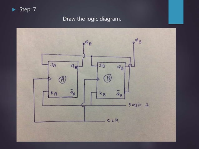 Synchronous down counter | PPTX | Programming Languages | Computing