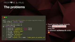 How to sync Rails schema.rb right | PPT