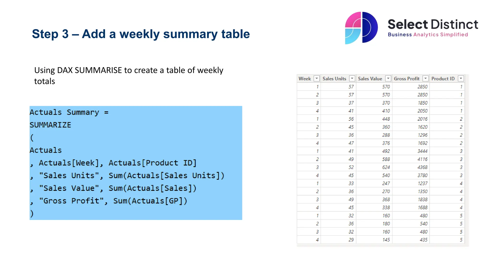 Sync Slicers in Power BI a step by step guide | PPTX | Technology & Computing