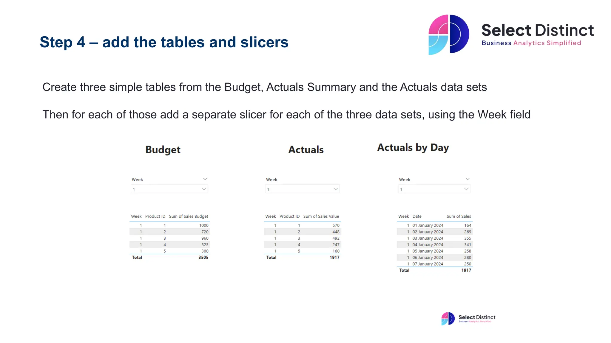 Sync Slicers in Power BI a step by step guide | PPTX | Technology & Computing