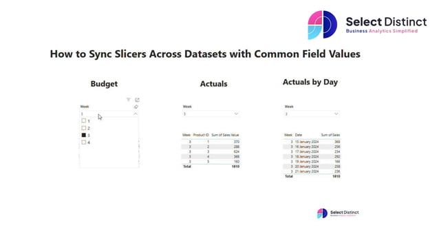 Sync Slicers in Power BI a step by step guide | PPTX | Technology & Computing