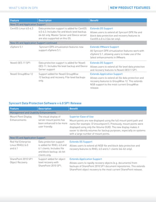 Joe Graziano – Challenge 2 Design Solution - Syncsort dpx 411 | PDF