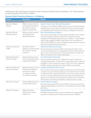 Joe Graziano – Challenge 2 Design Solution - Syncsort dpx 411 | PDF