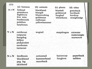 Synctactic criterion & Constituent-structure criterion | PPT